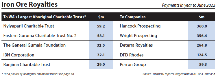 Mining royalties a black and white issue
