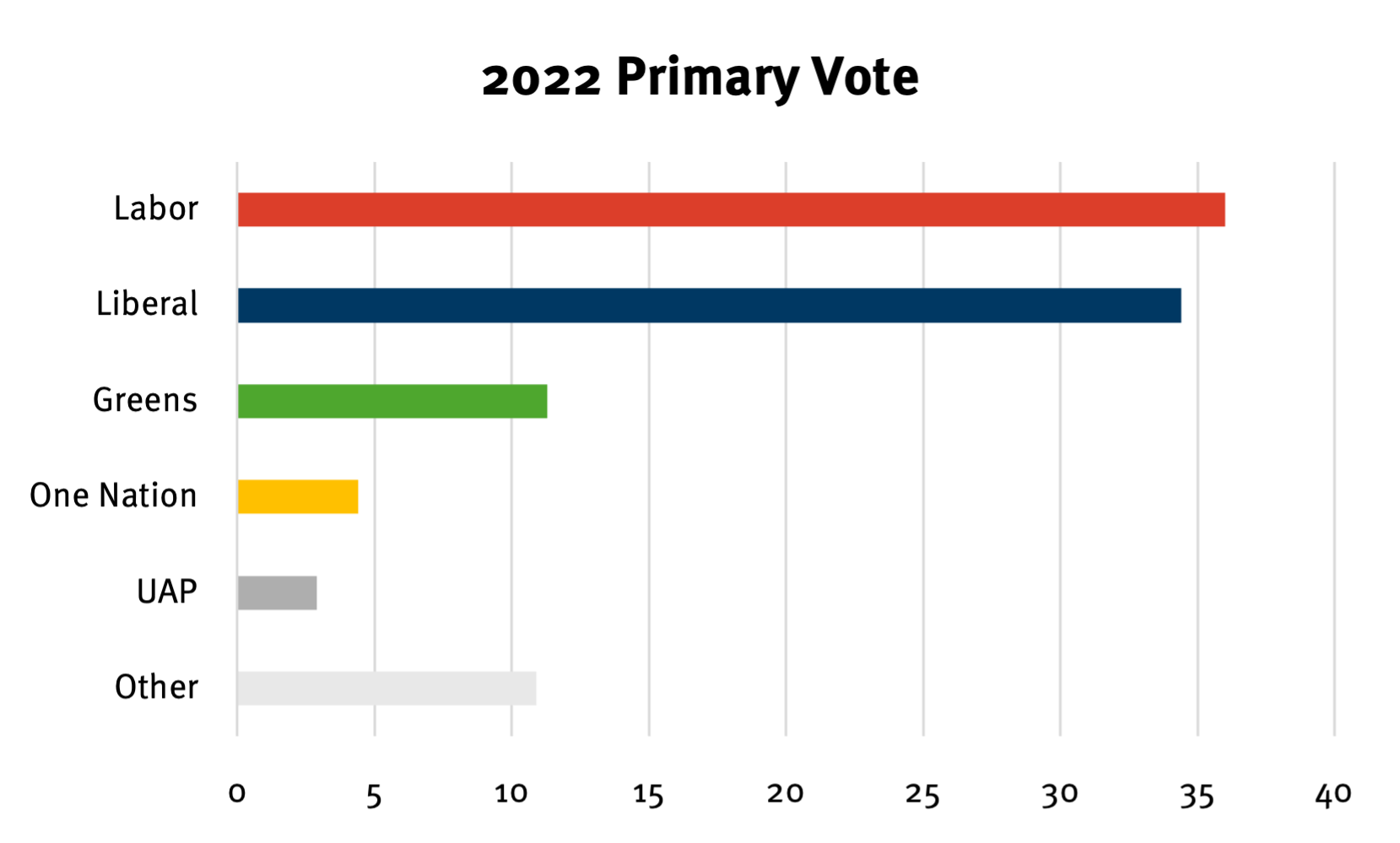 Issues align on rocky road to Bullwinkel federal election race