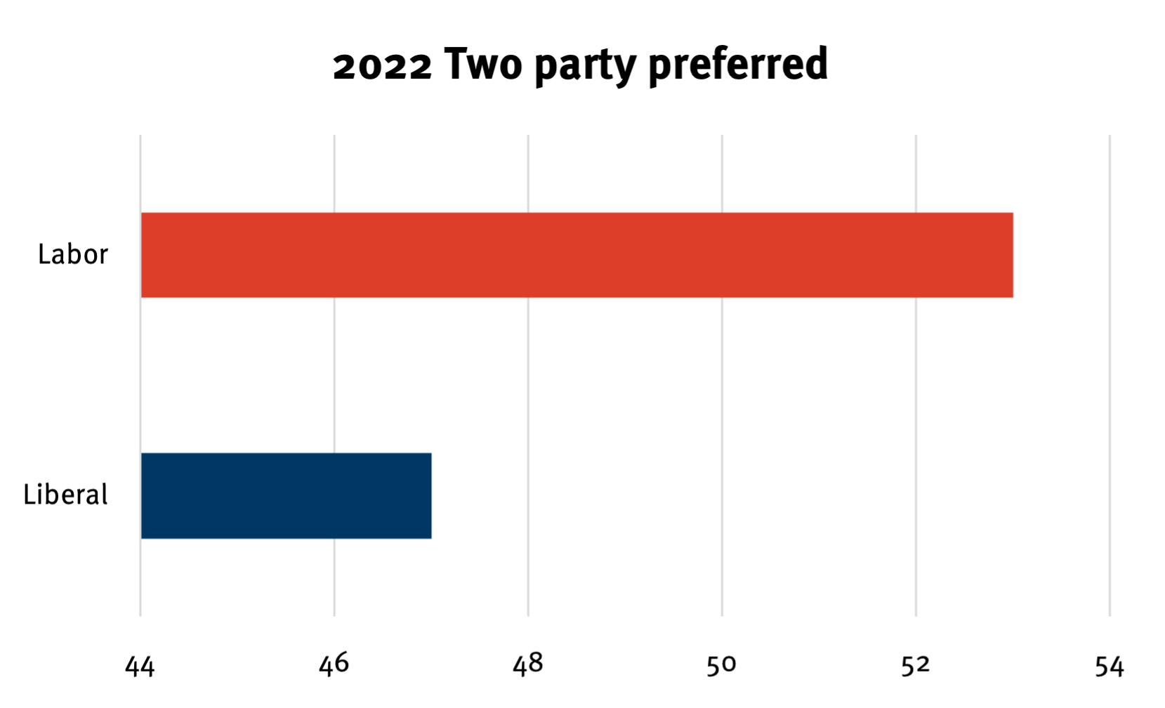 Issues align on rocky road to Bullwinkel federal election race