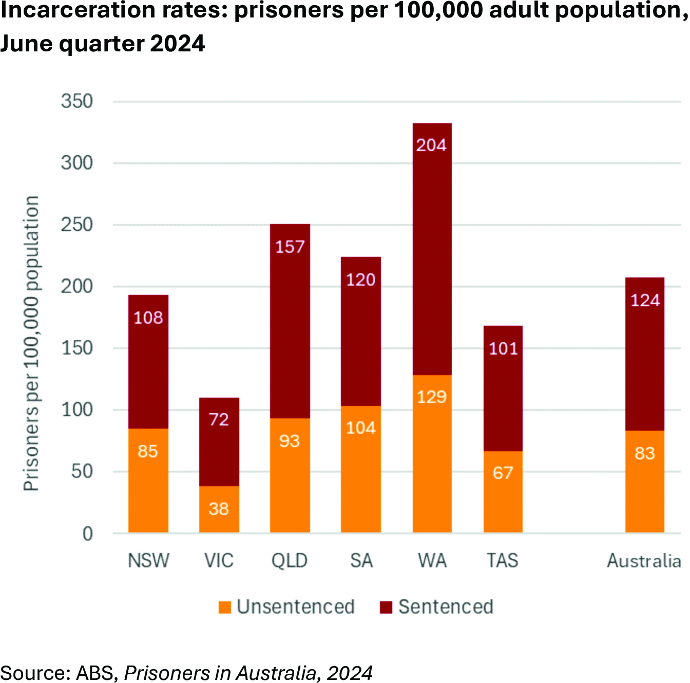 Analysis: Social housing a necessity, not a luxury