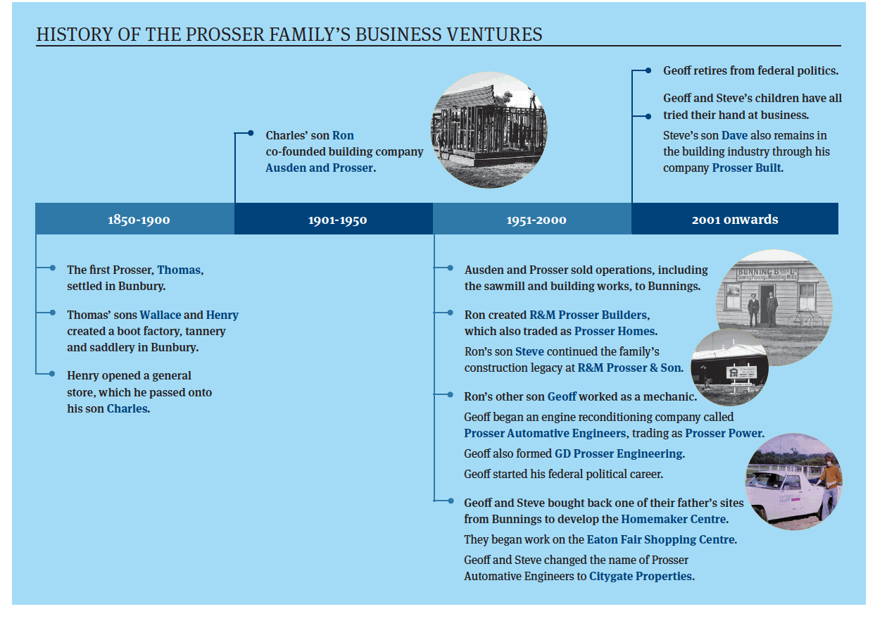 Prosser powers through the generations